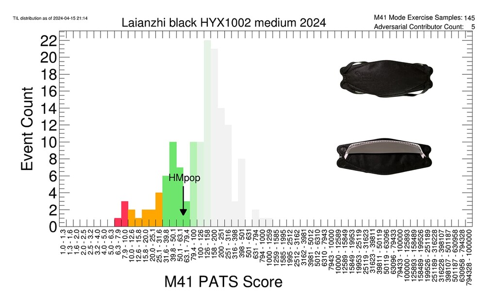 Vitacore CAN99 Available in Black - Masks & Respirators ...