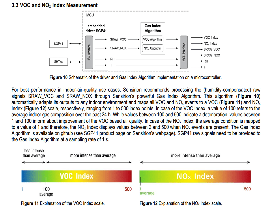 Air Quality Monitors for VOCs - Air Quality Monitors - BreatheSafeAir Forum